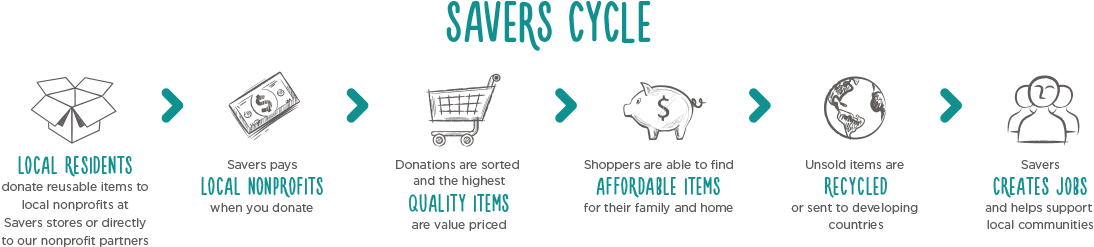 Home Saverscycle Sav - Shopping Cart Clipart - Large Size Png Image ...
