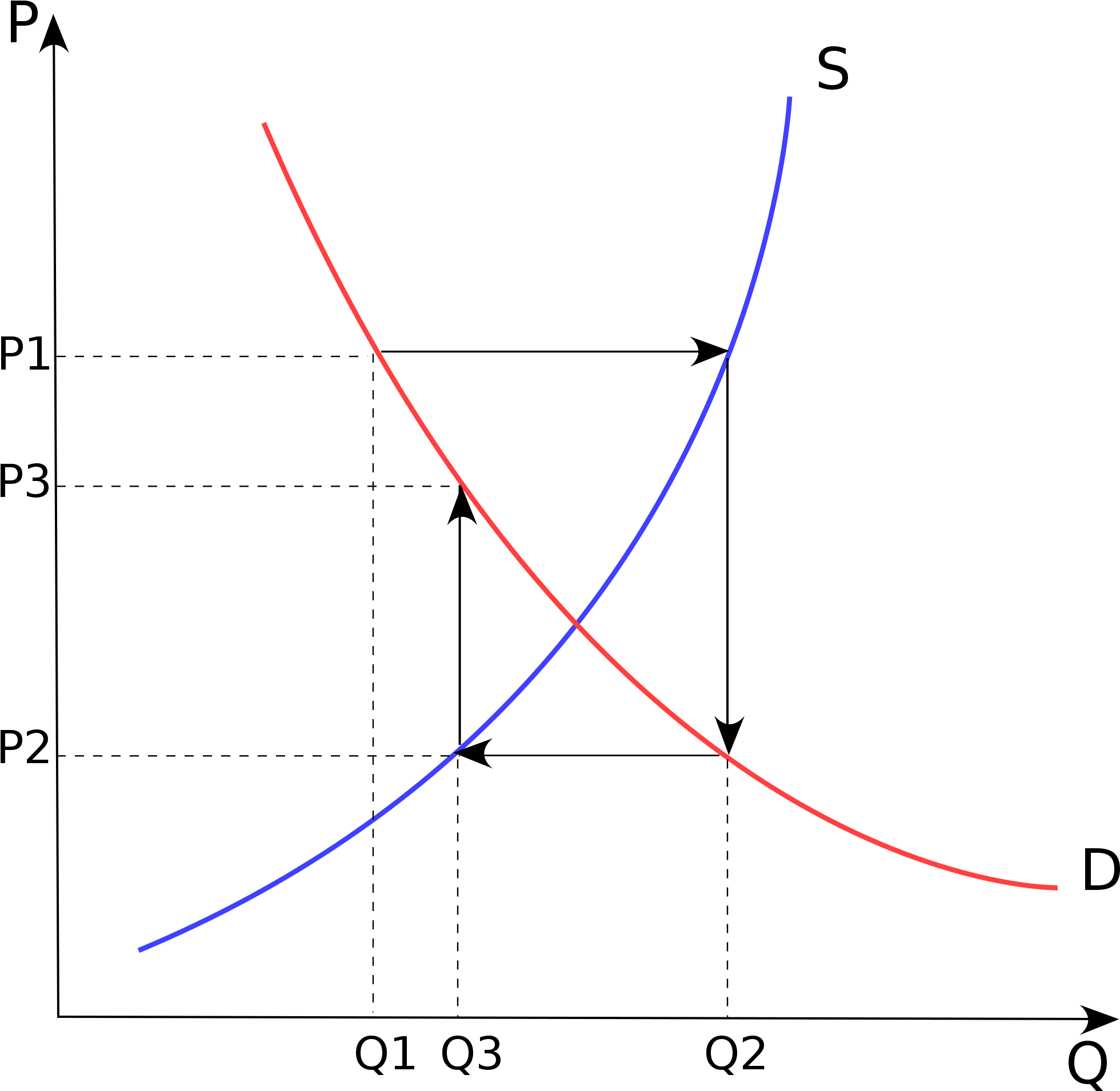Open - Plot Clipart - Large Size Png Image - PikPng