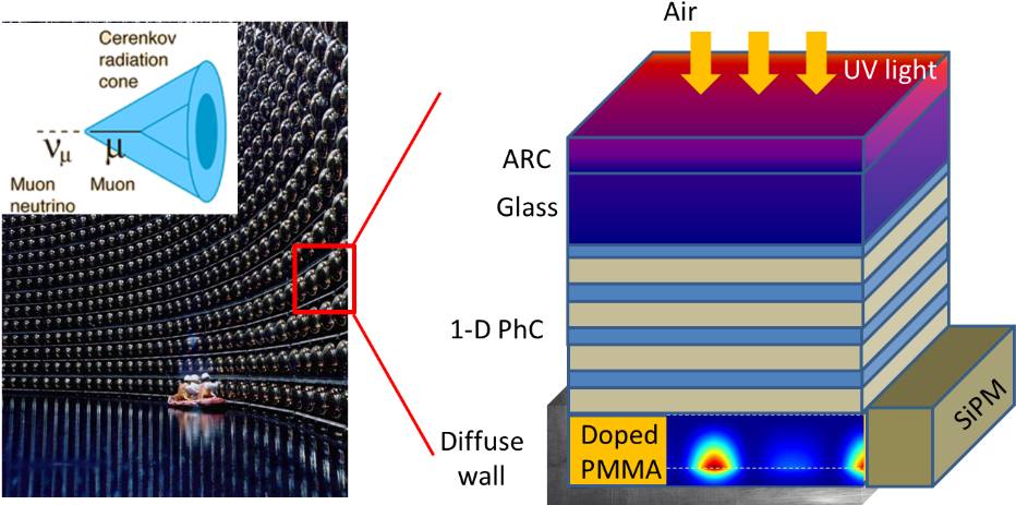Icmab Research Collaboration Offer - Triangle Clipart - Large Size Png ...