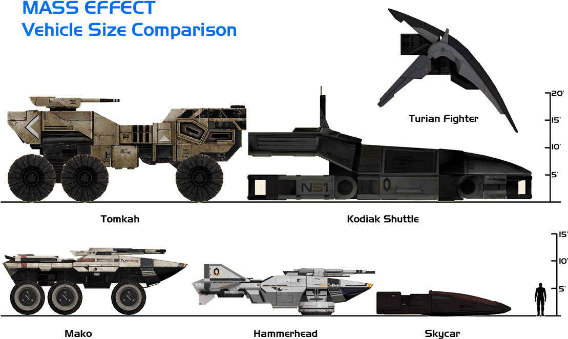 1125 X 750 8 - Mass Effect Vehicles Clipart - Large Size Png Image - PikPng