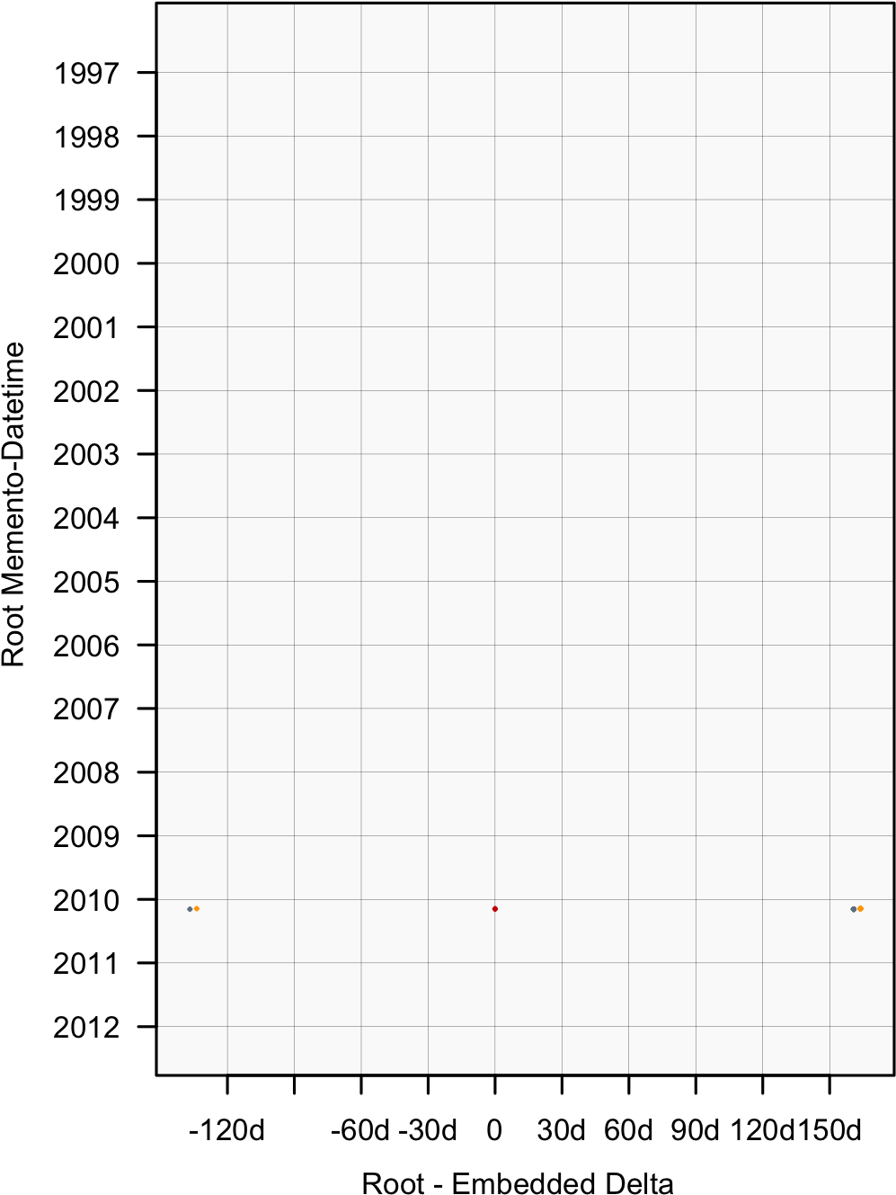 Graphs Clipart - Large Size Png Image - PikPng