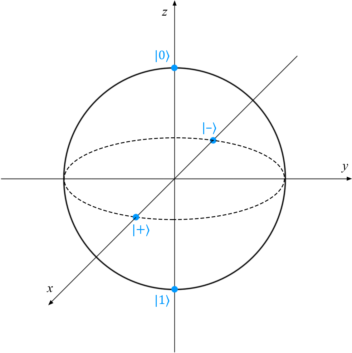 Quantum States - Circle Clipart - Large Size Png Image - PikPng