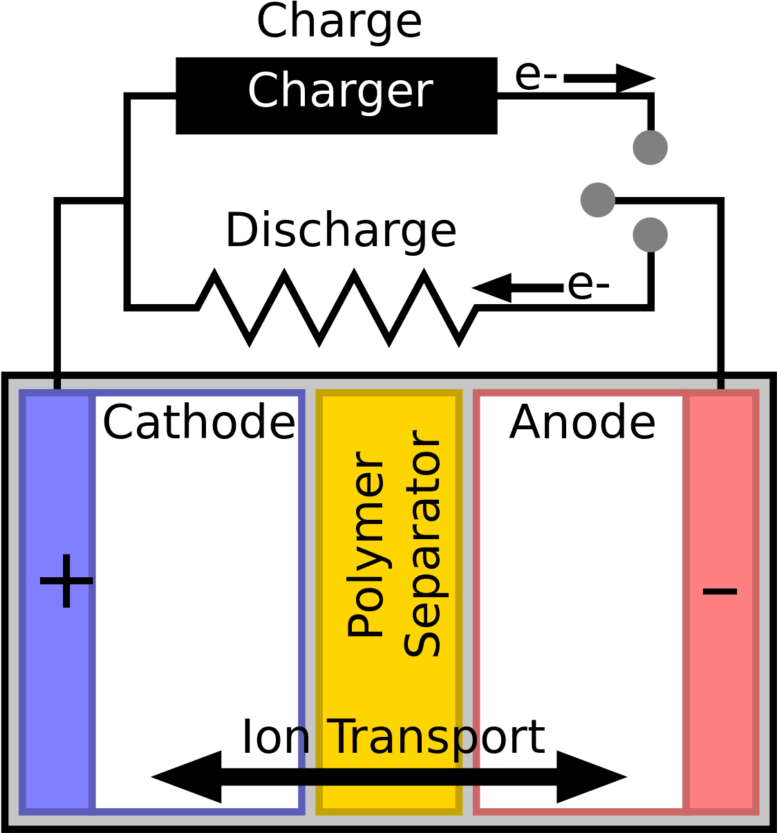 Lithium Ion Battery Cut Away Clipart - Large Size Png Image - PikPng