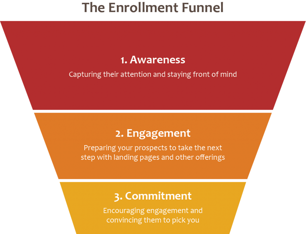 Next Month You ll Learn More About Using Content To Enkompass 