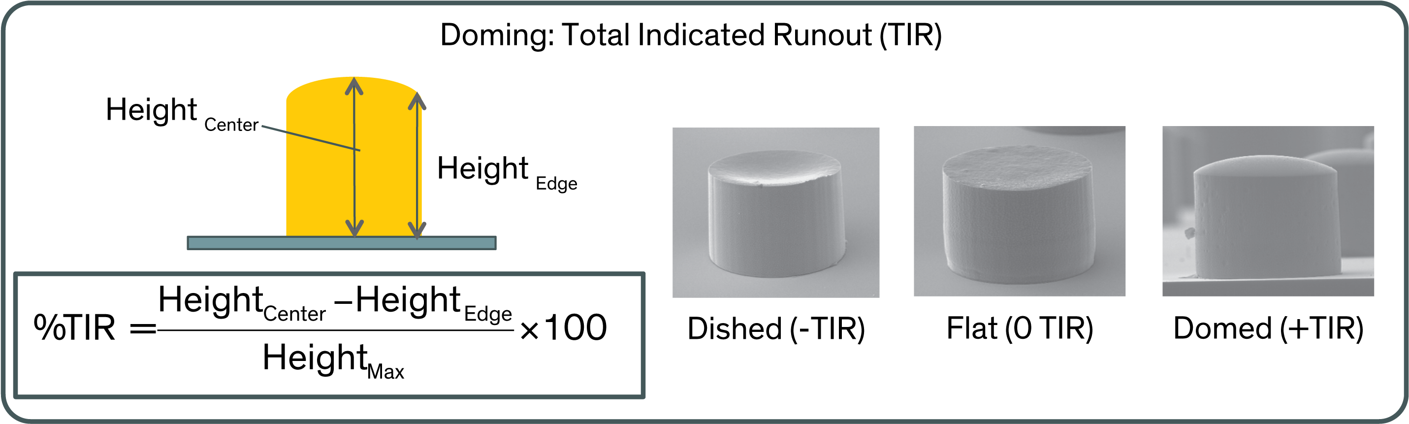 Download Tir Calculation And Examples Of Copper Pillar Shapes - Cu ...