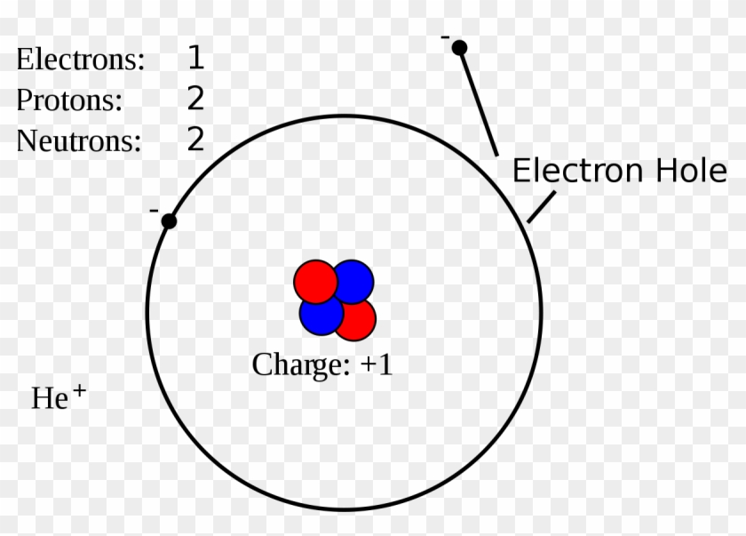 Electron Hole Clipart (#10172) - PikPng