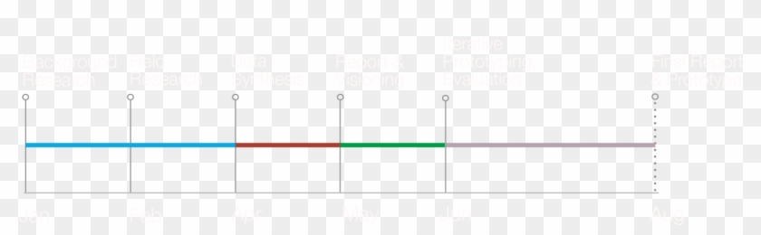 Blank Timeline Clipart