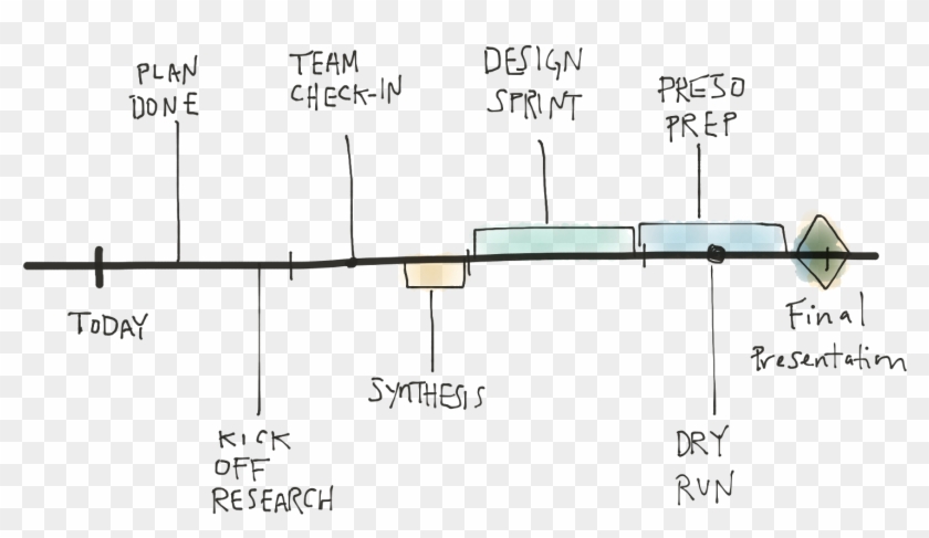 Download Here's A Real-life Example Of A Sketchy Timeline I - Example ...