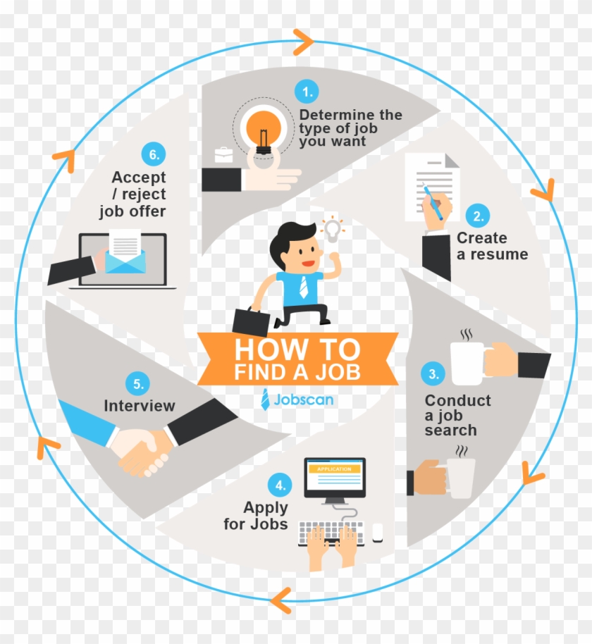 How To Find A Job - Circle Clipart (#106473) - PikPng