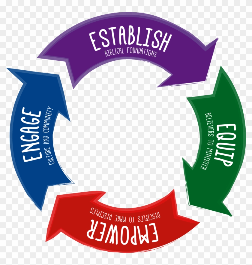 Discipleship Journey 2015 With Description - Discipleship Journey ...