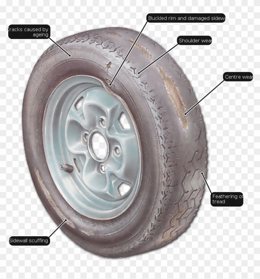 Heat Damage On Tires Montgomery Al - Friction Causes Wear And Tear ...