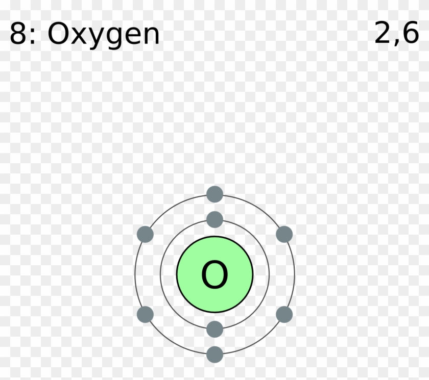 Electron Shell 008 Oxygen - Electron Shell For Oxygen Clipart (#1145074 ...