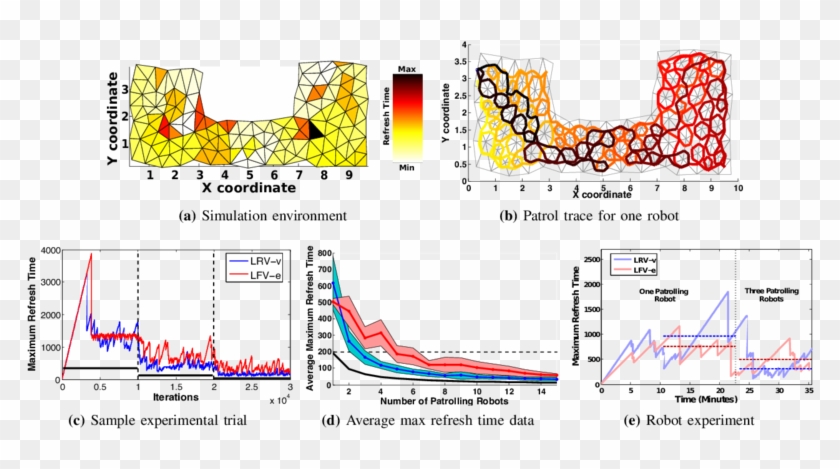 Our Simulated Environment Contains 193 Triangles Clipart (#1154659 ...