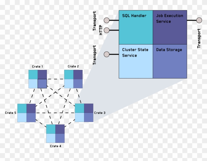 Images/interconnected Crate Nodes - 3 Node Cluster Storage Clipart ...
