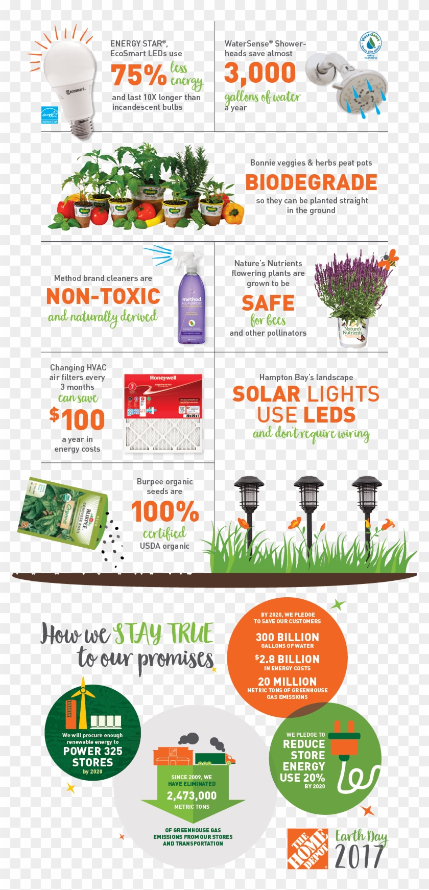 Download Green Products Infographic - Home Depot Clipart Png Download ...