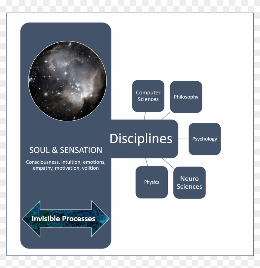 The Fire About The Mind-body Debate Is Rekindled, When - Outer Space ...