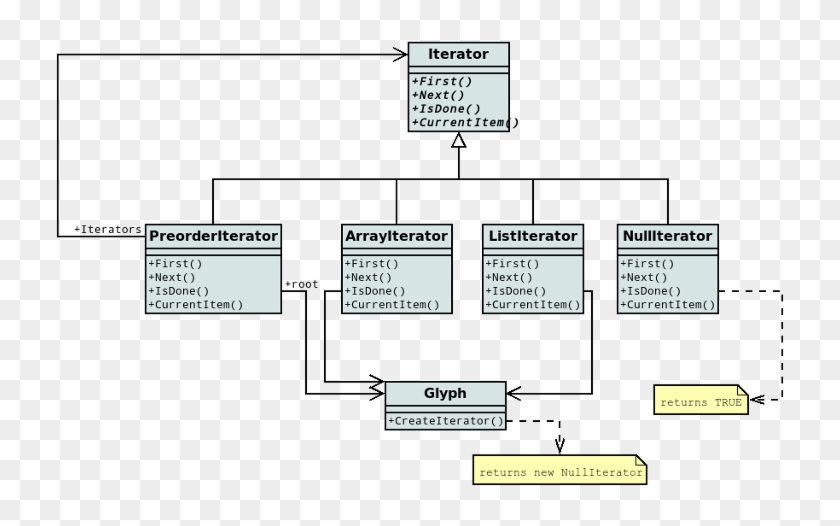 Uml - Uml Examples Clipart (#1201747) - PikPng