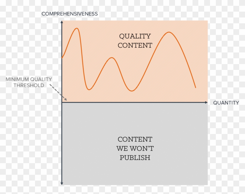 Quality Vs Quantity-1 - Paper Clipart (#1232466) - PikPng