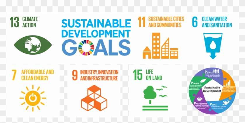 A Bridge To Sdgs - Sdgs Waste Management Clipart (#1281222) - PikPng