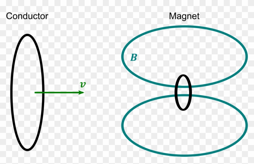 Moving Magnet And Conductor Problem - Magnet And A Conductor Clipart ...
