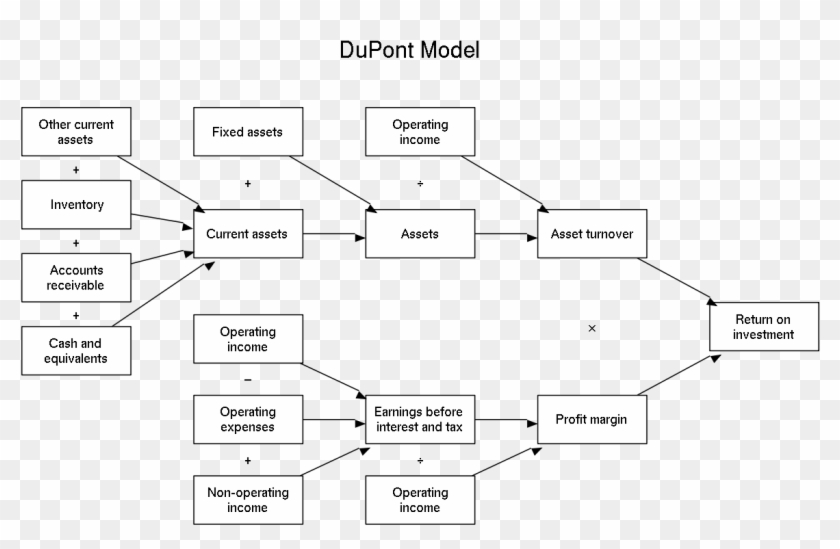 Dupont Model Clipart (#1336931) - PikPng