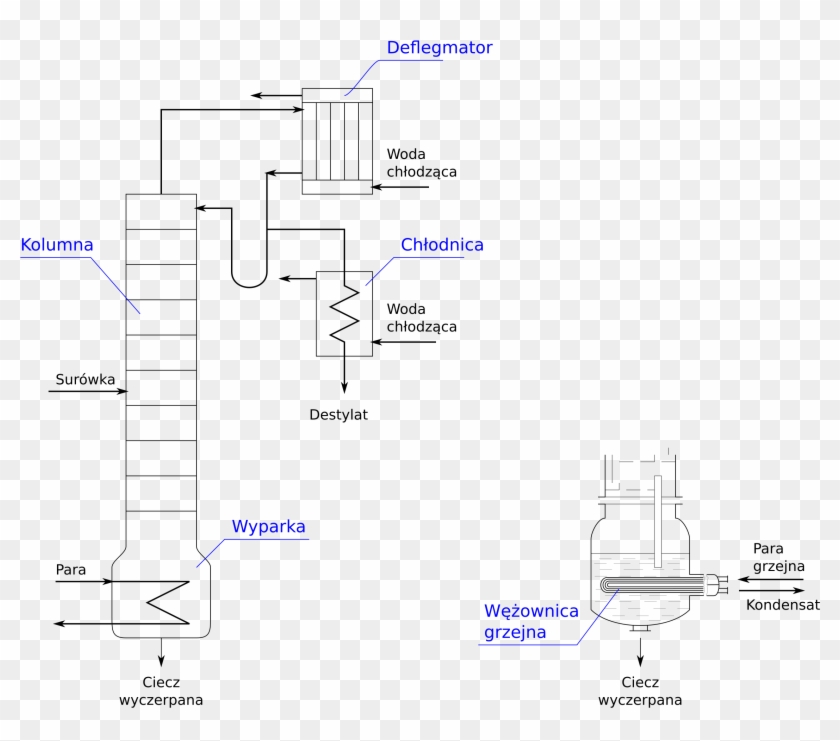 This Free Icons Png Design Of Distillation Column Clipart (#1356669 ...