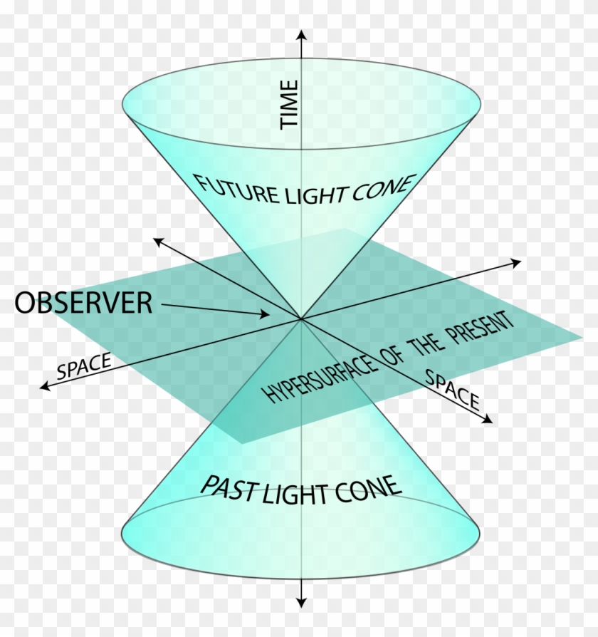 Mass Energy Equivalence - Einstein's Special Theory Of Relativity ...