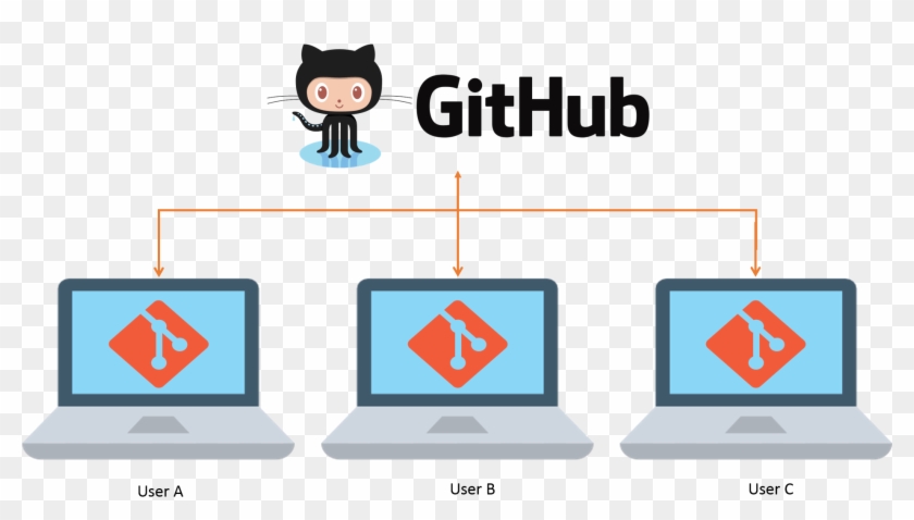 Git Vs Github Clipart (#1375537) - PikPng