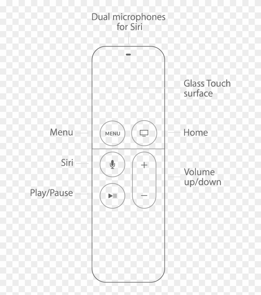 Download Siri Remote Button Diagram - Circle Clipart Png Download - PikPng
