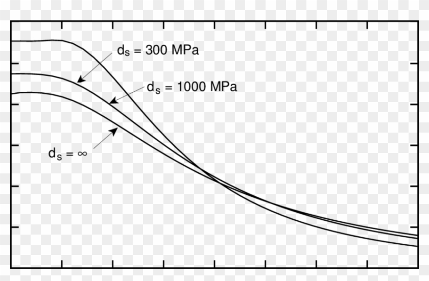 Energy Release Rate For A Fiber Fracture Event As A - Plot Clipart ...
