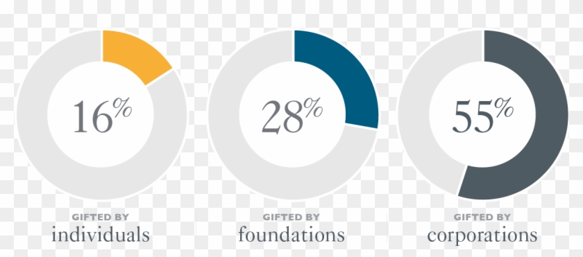 C001415 Mddr Digital Assets Pie Charts Russia V1 - Circle Clipart ...