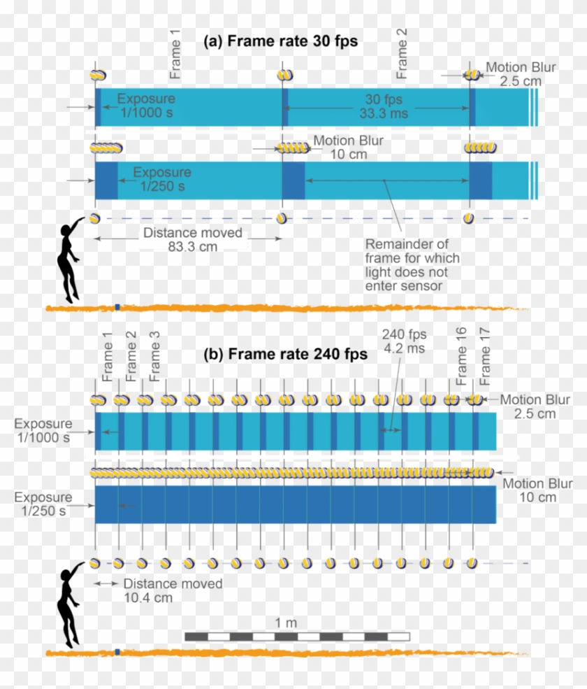 Download Influence Of Frame Rate And Shutter Speed Values On - Frame ...