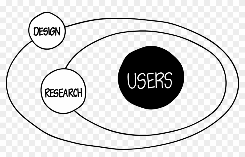 Download Understanding Where Users Come From, Their Behaviour, - Circle ...