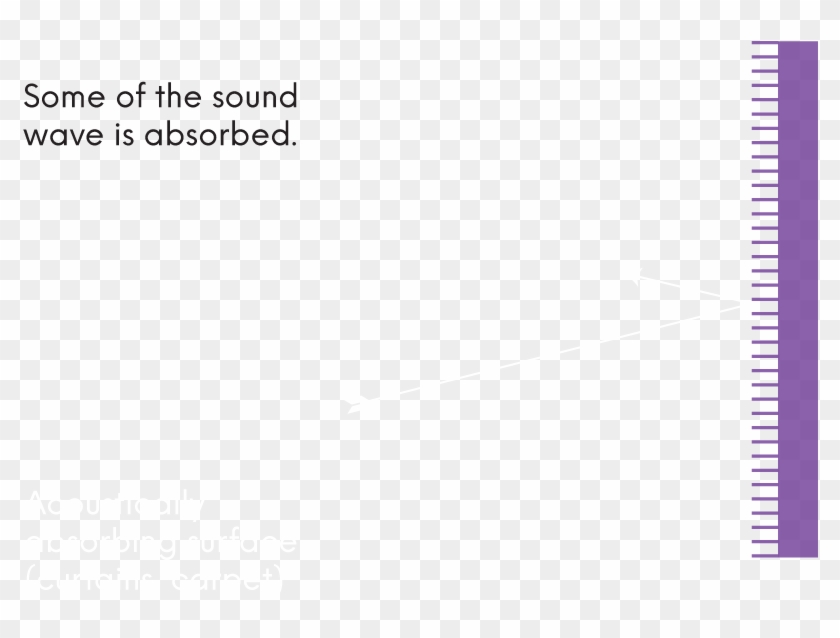 Download Wavelength Wavelength Wavelength - Parallel Clipart Png ...