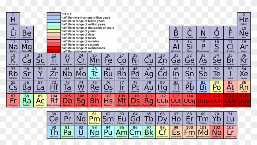 Standard School Periodic Table