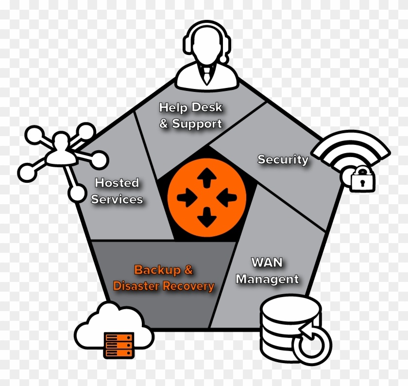 Nlnpentagon-backup Clipart (#1439128) - PikPng