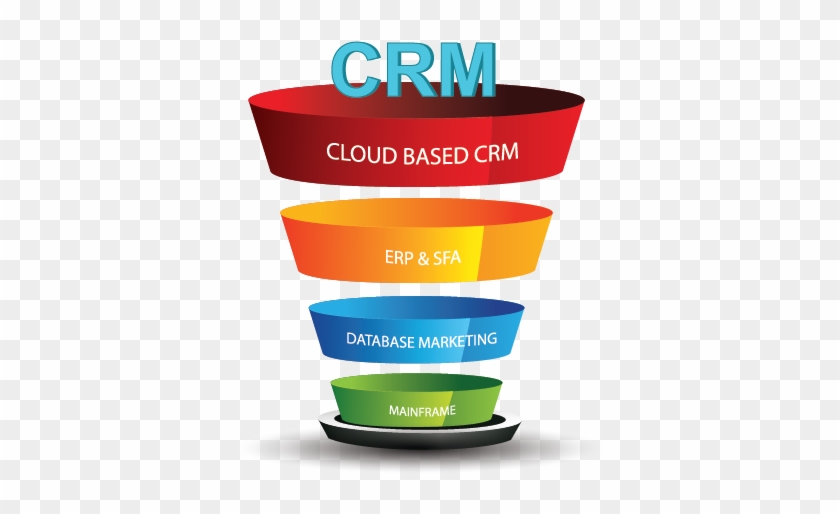 Evolution Of Crm - Circle Clipart (#1474827) - PikPng