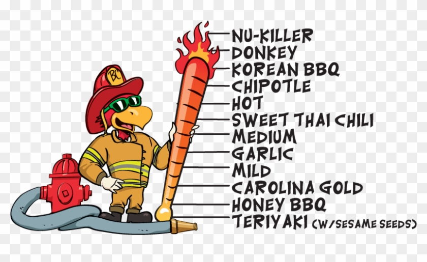 Wing Sauce Heat Chart - Roosters Sauce Scale Clipart (#1475125) - PikPng