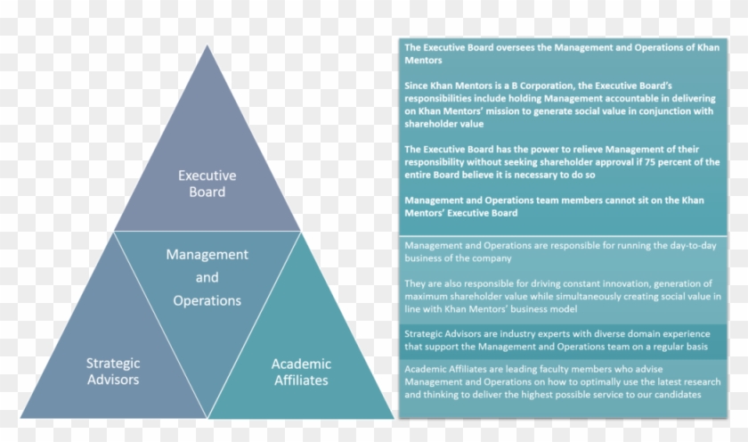 Org - Triangle Clipart (#1484641) - PikPng