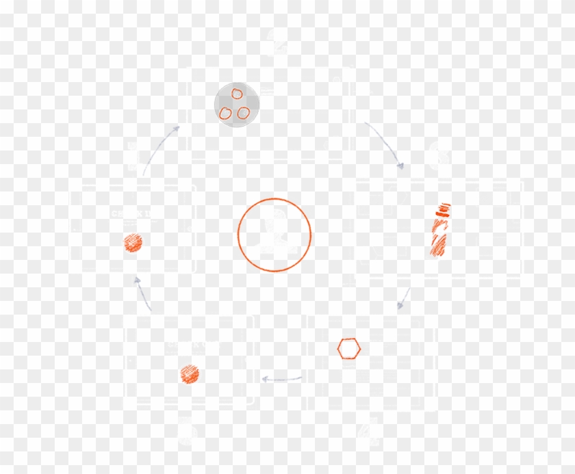 Customized User Experience - Circle Clipart (#1527847) - PikPng