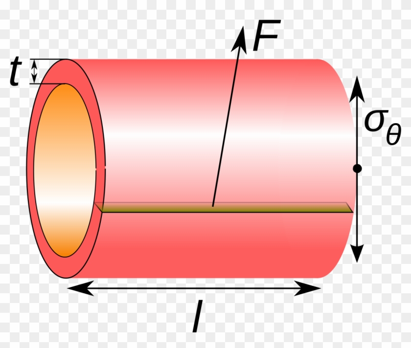 Axial Length Of Cylinder Clipart (#1533672) - PikPng