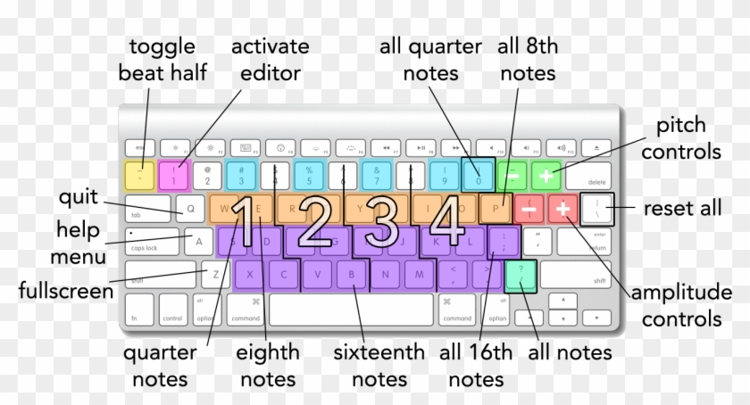 Download As Shown Above, There Are 4 Main Sections Of The Keyboard ...