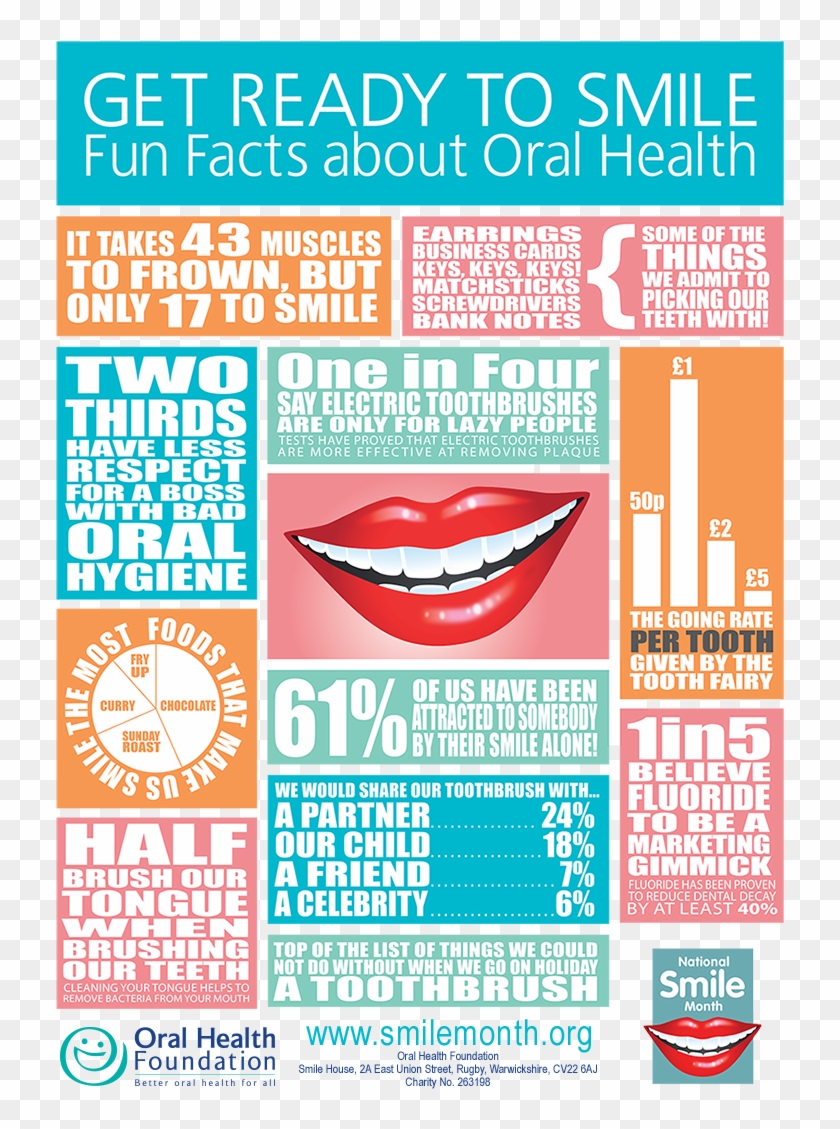 Download It Takes 43 Muscles To Frown, But Only 17 To Smile - June ...