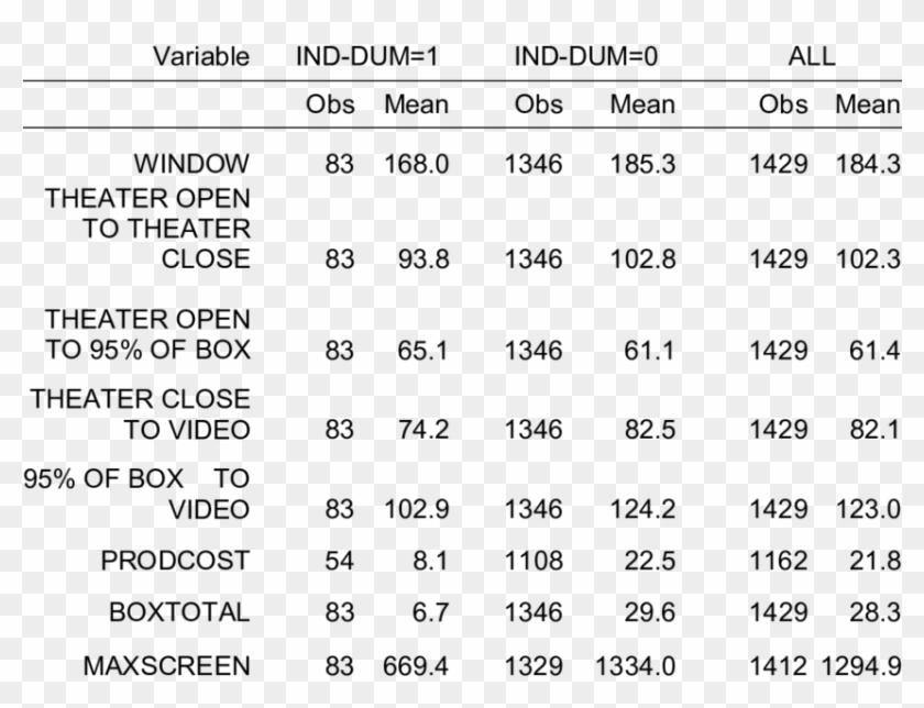 Characteristics Of Mpaa And Non-mpaa Distributed Movies - Print Size ...