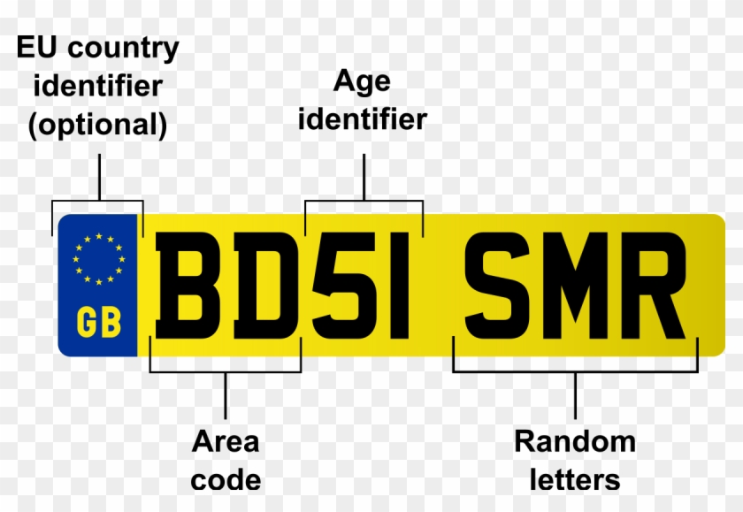 Uk Number Plates Clipart (#1595551) - PikPng