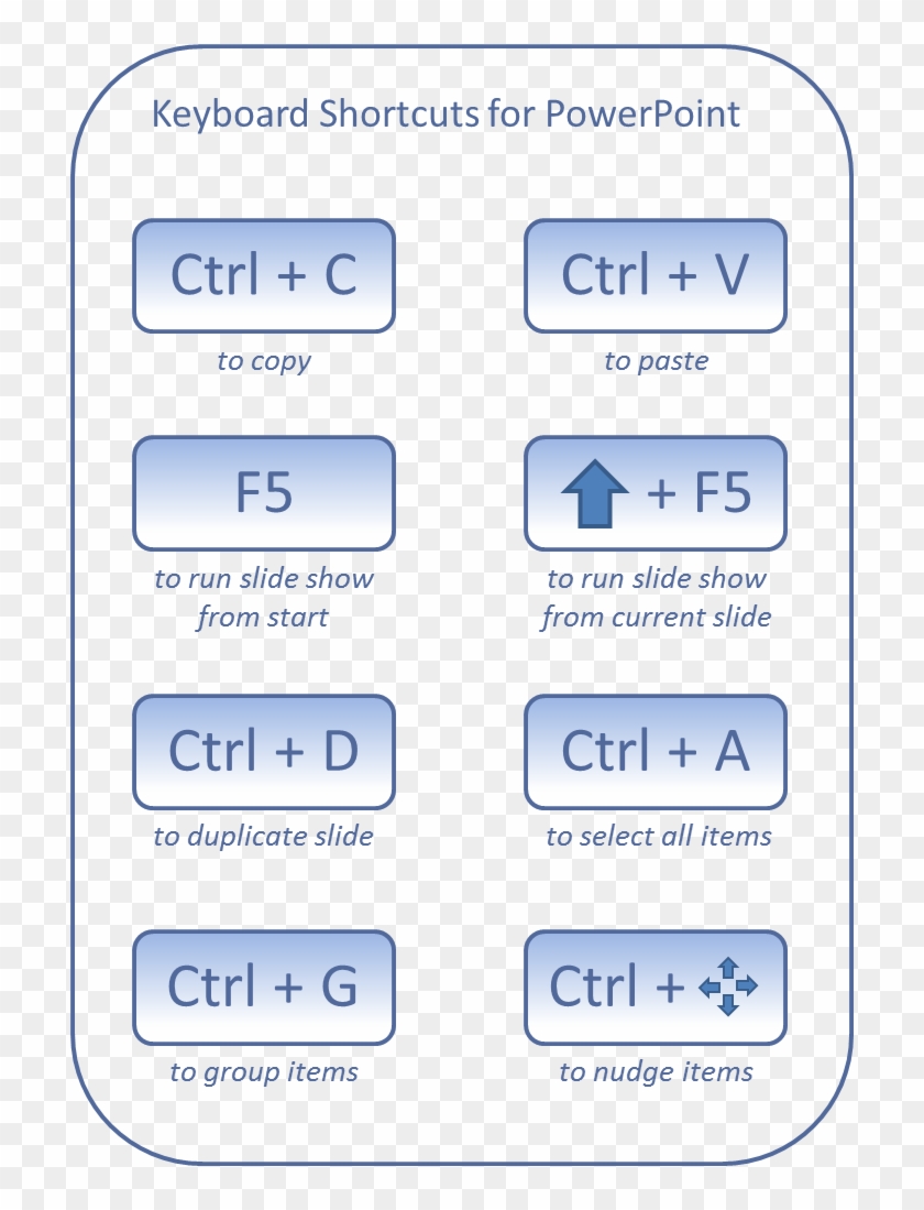 Keyboard Shortcuts For Powerpoint - Powerpoint Presentation Shortcuts ...