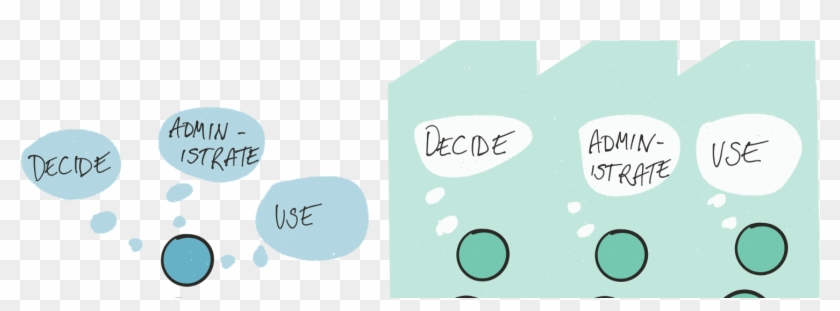 Understanding User-types In B2b Service Design - Cartoon Clipart ...