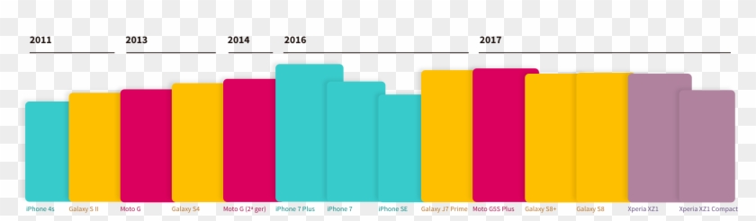Comparador De Tamanhos De Celular - Comparar Tamanho De Tela De Celular ...