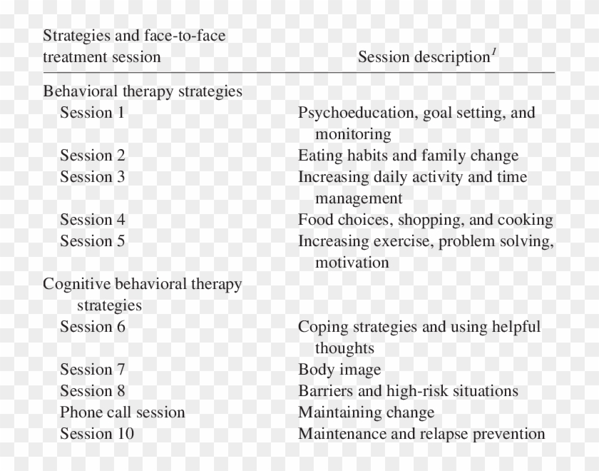 Outline Of Core Program Treatment Sessions - Cognitive Behavioral ...