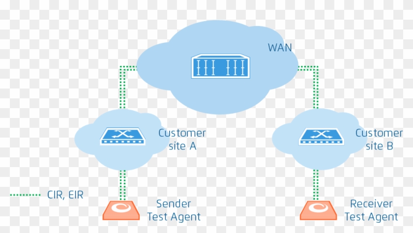 Images/eth Trafpol Noncolor - Vlan Transparency Clipart (#1852749) - PikPng
